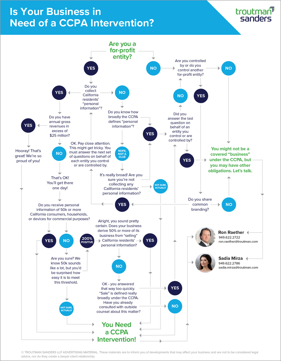 Is a CCPA Intervention Needed? | Consumer Financial Services Law Monitor